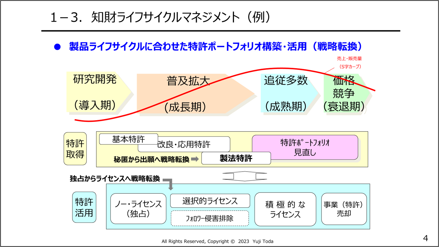 オープン＆クローズ戦略の進化 | IP Boost Japan