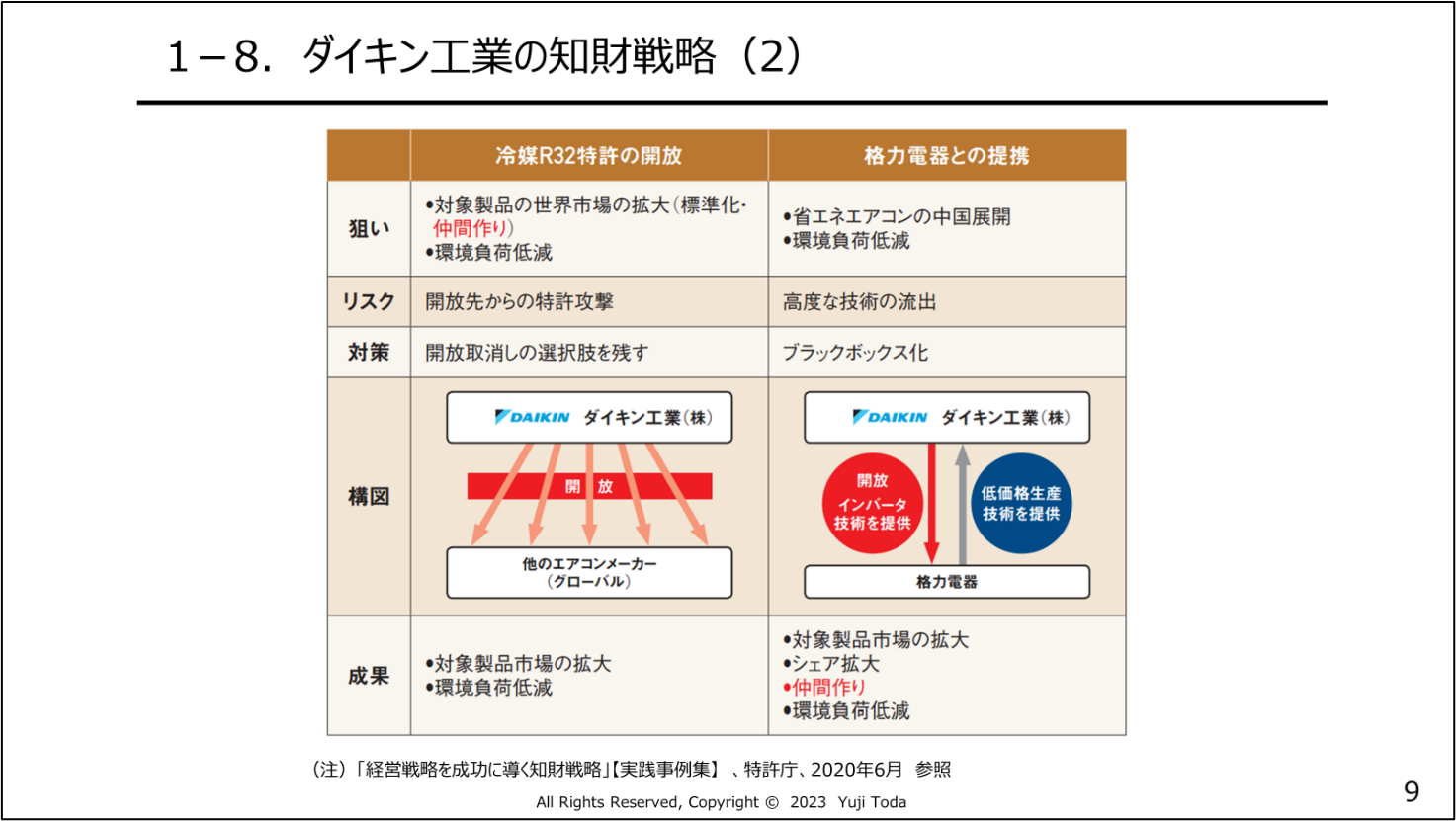 オープン＆クローズ戦略の進化 | IP Boost Japan